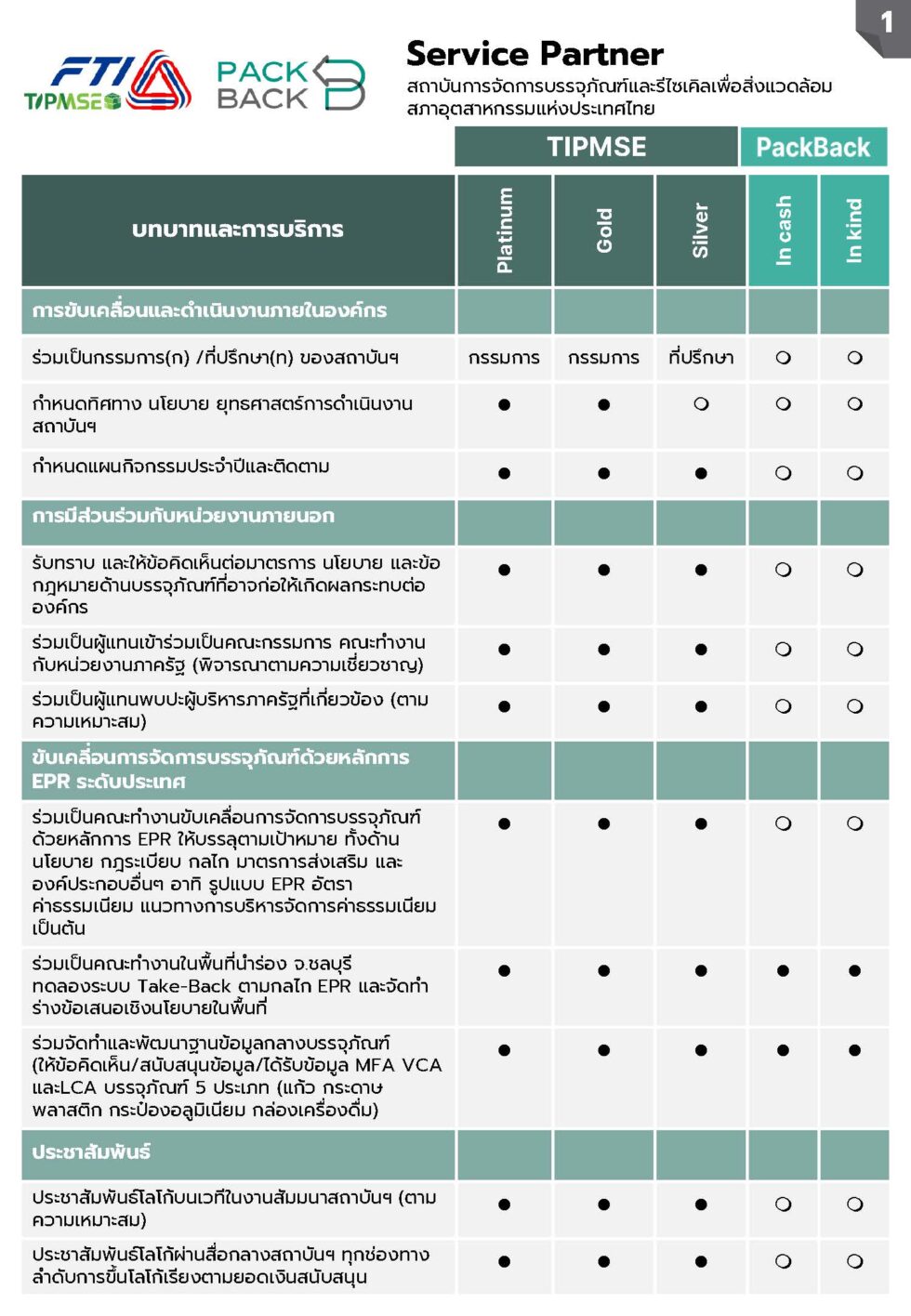 TIPMSE MEMBER | FTI-TIPMSE