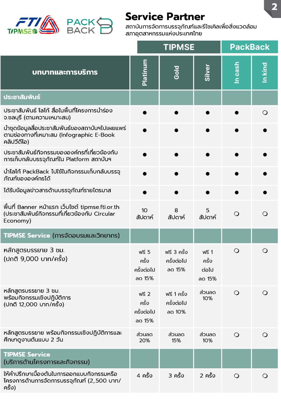 TIPMSE MEMBER | FTI-TIPMSE